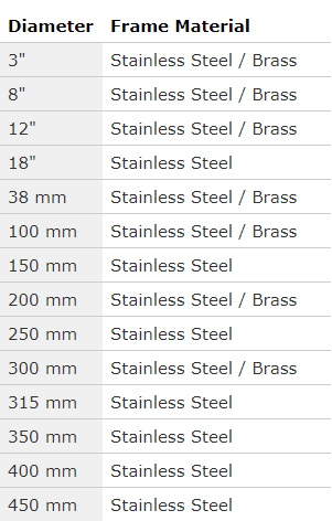 Perforated Plate Sieves - Promat (HK) Limited 寶時(香港)有限公司